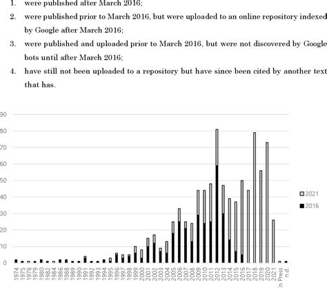 Figure 1 From What Is ‘ English For Tourism An Updated ‘ Grounded Review Of The Literature