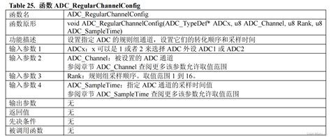 Stm32 Adc库函数 Stm32adc校准函数 Csdn博客