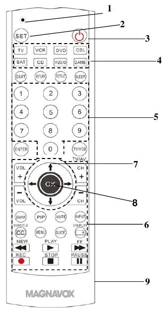 Magnavox MC348 8 In 1 Universal Remote Control Manual ManualsLib