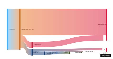 Chartjs Chart Sankey Examples CodeSandbox