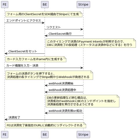 Stripe Stripeで決済を実装できるぞ！のまとめ Javascript Qiita