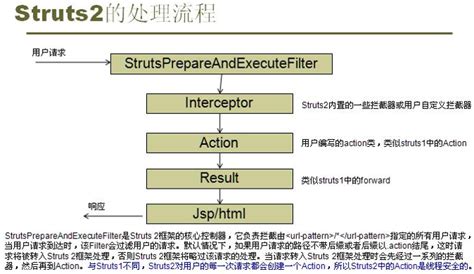 Struts2学习之helloworldstruts2的helloworld Csdn博客 Struts2学习之helloworldstruts2的helloworld Csdn博客