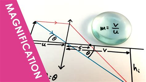 Power Of Lens Equation Gcse Tessshebaylo