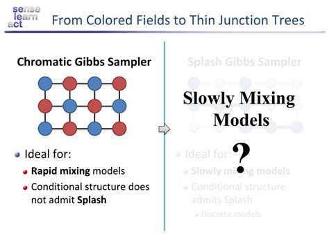 Ppt Parallel Gibbs Sampling From Colored Fields To Thin Junction Trees Powerpoint Presentation