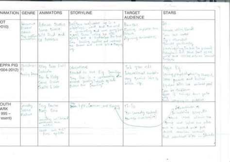 Location Scouting Report Pdf