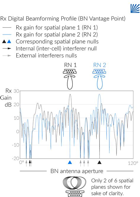 Principles Of Ngfwa Design Interference Cancellation Tarana Wireless