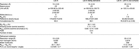 Data Collection Phasing And Refinement Statistics Download Table