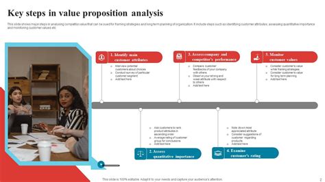 Value Proposition Analysis Ppt PowerPoint Presentation Complete Deck With Slides