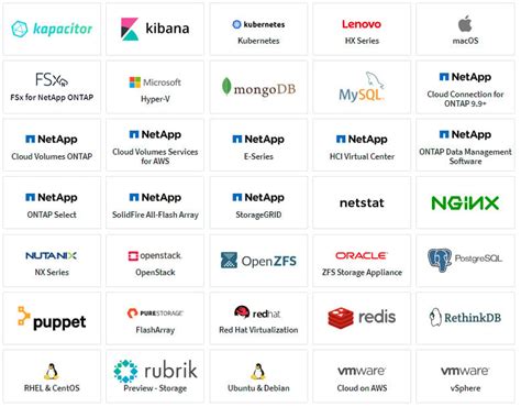 Cloud Insights Infrastructure And Application Monitoring