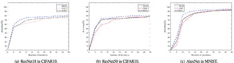 accuracy v s number of iterations download scientific diagram