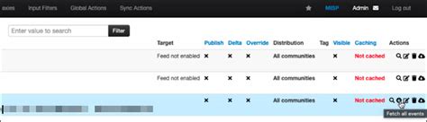 MISP Cloud Device Threat Command Documentation