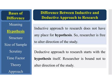 Inductive And Deductive Approach To Research Difference Between Inductive And Deductive