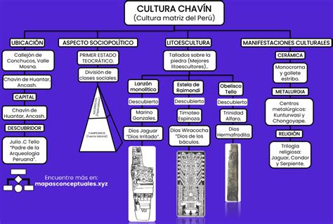 Mapas conceptuales de la Cultura Chavín Descargar