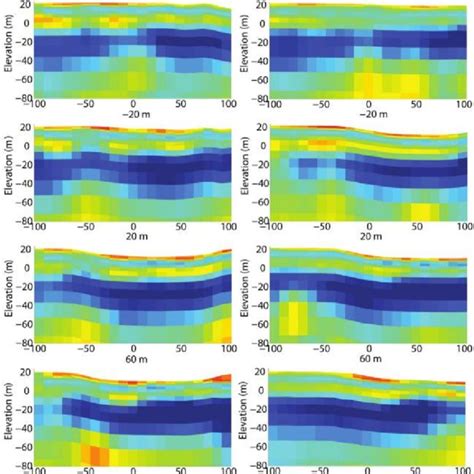 Resistivity Sections From 3d Rmt Model A East West And B Download Scientific Diagram
