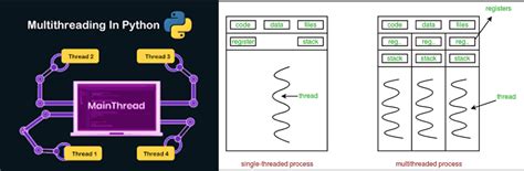 How To Execute Multiple Python Scripts In Different Conda Environments
