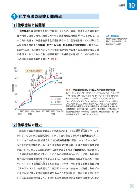 楽天ブックス 薬学生のための微生物学と感染症の薬物治療学 増澤 俊幸 9784758109451 本