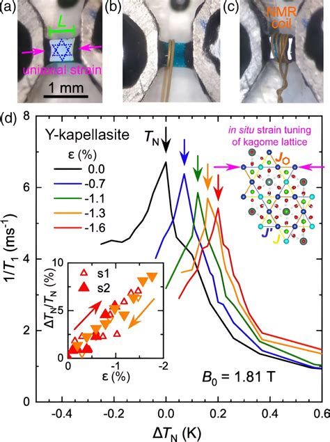 The Fascinating World Of Magnetism Manipulating Material Properties