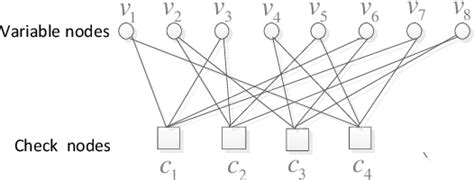 Figure 1 From Application Of Ldpc Erasure Correcting Codes In High