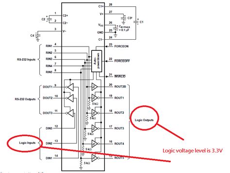 max3243 logic input output level interface forum interface ti