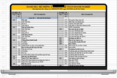 Bảng Hệ Thống Tài Khoản Theo Thông Tư 200 Khung Quản Trị Tài Chính