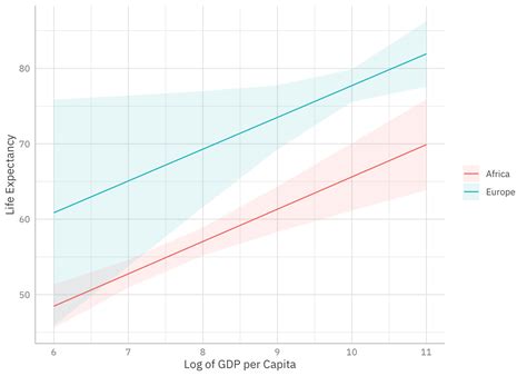 Day 3 Quantities Of Interest Popaging Dataviz