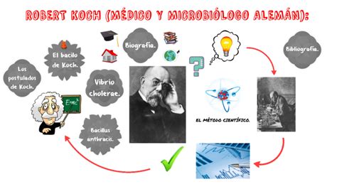 Robert Koch By Diego Corredor MartÍnez On Prezi