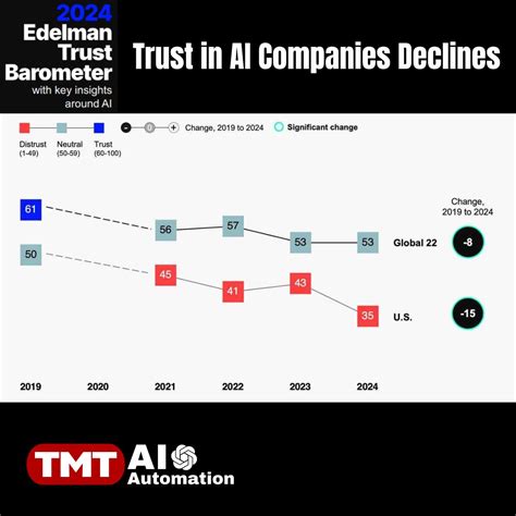 Ai Aiautomation Cloudengineering Tech Money Talks