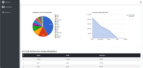 Github Boralulebassdbdapperproject Dapper And Net 60 Ile Hazırlanan