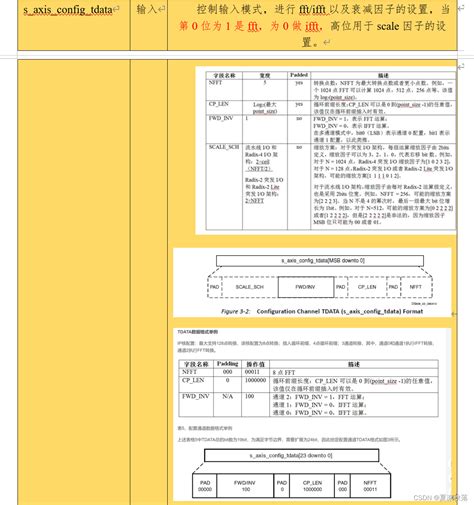 【fpga】：ip核 Fftfft Ip核 Csdn博客
