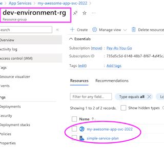 DevSecOps And Cloud Computing Coaching How To Automate Infra Setup In Azure Cloud Using