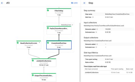 Dataflow Job Graphs Google Cloud