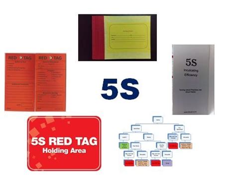 5S Implementation Kit Mini Is Comprise Of 5S Red Tag Holding Area Poster Red Tag System Kit
