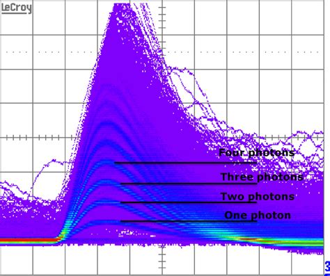 signals from sipm in time domain with persistence mode download