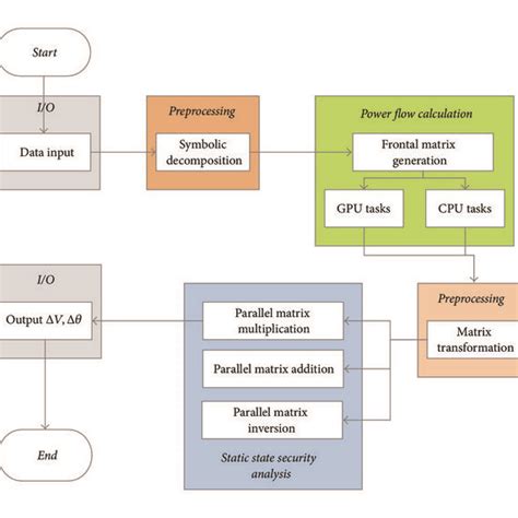 the overall workflow of static state security analysis download