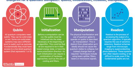 The Inevitable Opportunity For Photonics In Quantum Computing