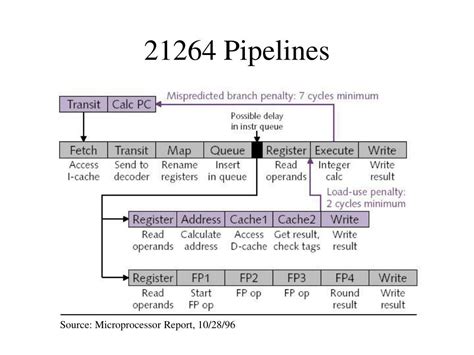 Ppt Alpha Microarchitecture Powerpoint Presentation Free