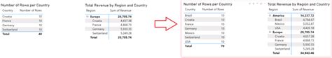 Create A Custom Partition In Power Bi And Trigger A Refresh With Python Pbi Guy