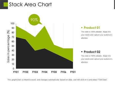 Stack Area Chart Presentation Powerpoint Templates PowerPoint Shapes PowerPoint Slide Deck