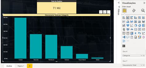 configuração dos eixos no power bi