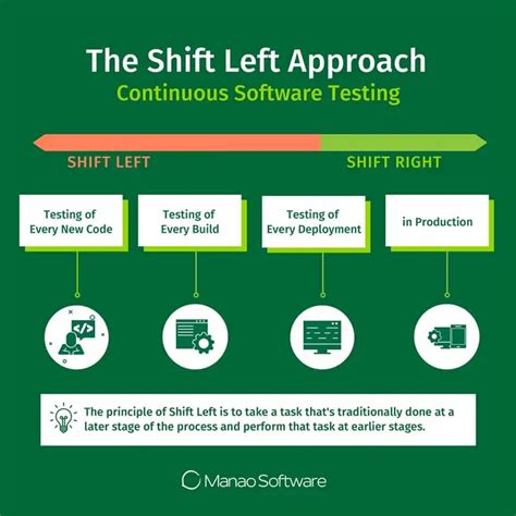 Top 10 Outsourced Software Testing Best Practices Discover The Key Reasons