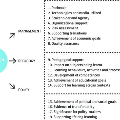 The Evaluation Grid Download Scientific Diagram
