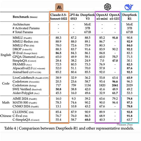 a simple guide to deepseek r1 architecture training local deployment… priyansh kumar