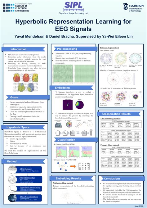 The Signal And Image Processing Lab Sipl Projects Project Details