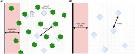 A Sampling Approach For Forested Sites Squares Indicate 4 M²