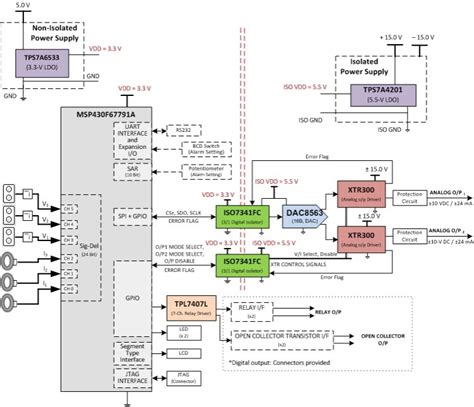 TIDA Three Phase AC Voltage And Current Transducer With Isolated DC Analog Outputs