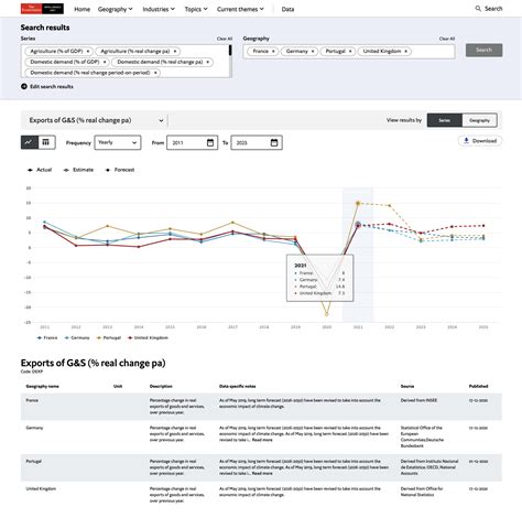 Viewpoint Api Economist Intelligence Unit
