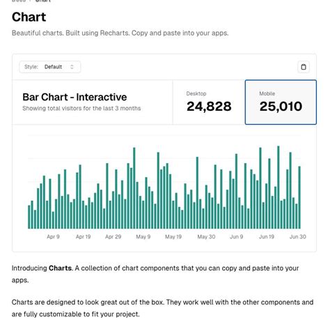 Daher Luis Mora Valdés On Linkedin Datavisualization Uicomponents