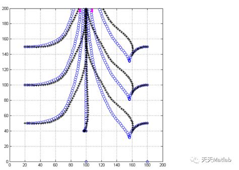 控制车辆自主导航控制系统附matlab代码 汽车自动控制matlap程序 CSDN博客