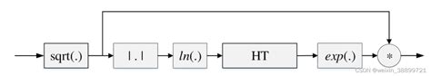 利用kramers Kronig关系去除kk接收机中ssbi的信号处理 Csdn博客