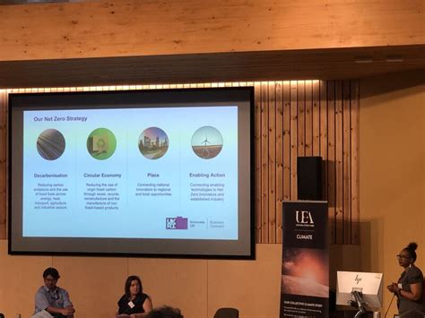 Climateuea Climate Hope Netzero Interdisciplinary Innovation